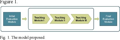 Figure 1 From Use Of Active Methodologies For The Development Of A