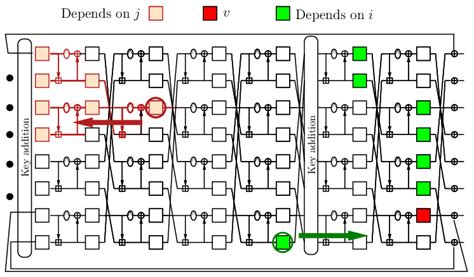 Matching In 6 Round Skein 512 Download Scientific Diagram