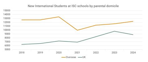 How To Analyze Uk Census Data Higher Insights Ltd Posted On The