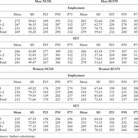 Distribution Across Conduct Behaviour Groups By Cohort And Sex