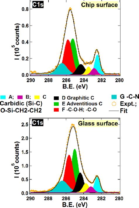 Figure 4 From Temporary Bonding And De Bonding For Multichip To Wafer 3d Integration Process