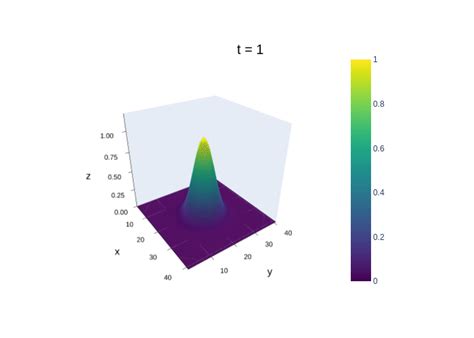 faq · issue 283 · sciml methodoflines jl · github