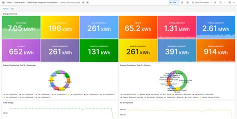Mqtt With Timescaledb An Efficient Solution For Iot Time Series Data