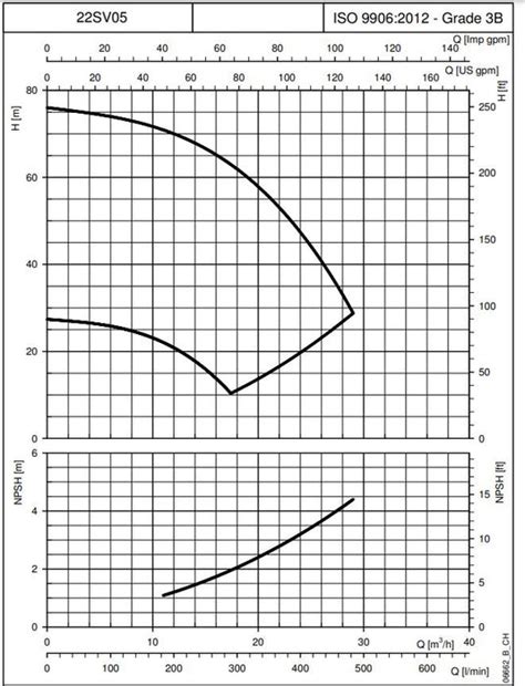 Lowara 22sv Hydro Boost Solo Variable Speed Pump Package