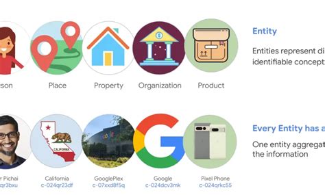 What Is Entity Attribute Pair And How Is It Used In Seo