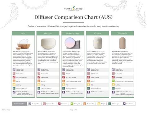 Diffuser Comparison Chart