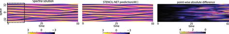 equation free forecasting of chaotic kuramoto sivashinsky download