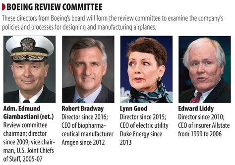 Assessing The Role Of Boeings Board Of Directors In Handling Of 737