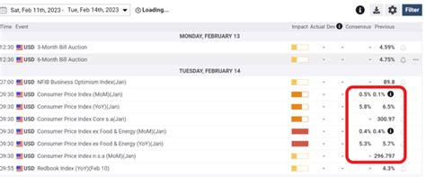 Uup Potential Inflection Point Higher Nysearcauup Seeking Alpha