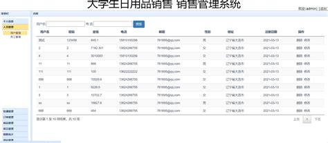 基于ssm jsp的java大学生日用品销售商城（源代码 文档） 聚创网
