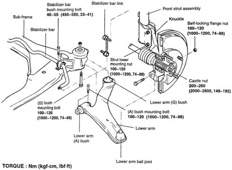 Repair Guides Front Suspension Lower Control Arms