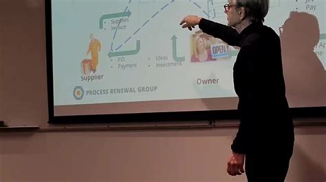 Businessanalysis Iiba Vancouver Chapter