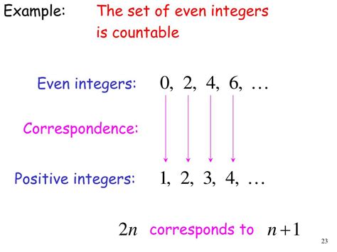 Ppt Linear Bounded Automata Lbas Powerpoint Presentation Free Download Id1489832
