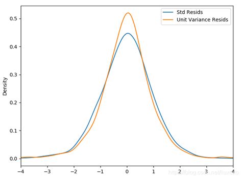 关于python的arch包(三)关于python的arch包三 Csdn博客 关于python的arch包(三)关于python的arch包三 Csdn博客
