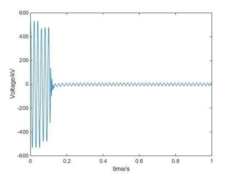 Simulation Model Of Permanent Single Phase Grounding Short Circuit