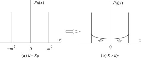 Figure 11 From Statistical Physics Of Spin Glasses And Information