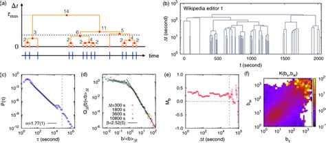 A Schematic Diagram For The Burst Tree Decomposition Method Of An Download Scientific Diagram