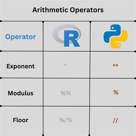 Muhammed Abdurrauf On Linkedin Rprogramming Pythonprogramming