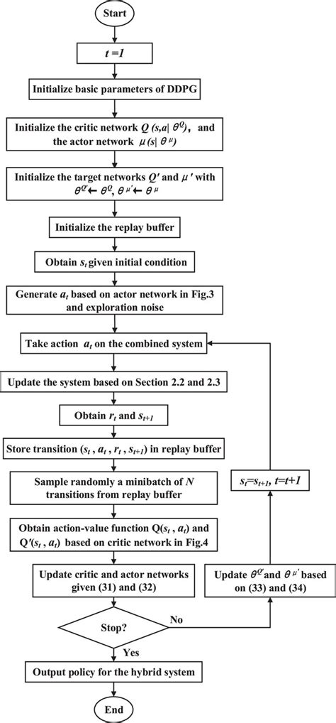 a data‐driven scheduling approach for integrated electricity‐hydrogen
