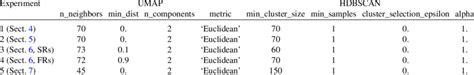 umap and hdbscan hyper parameters set for each experiment download
