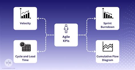 5 Essential Agile Metrics And Kpis Measuring Agile Teams Success