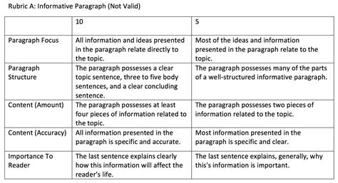Validity In Rubric Building Quantifiers And Qualifiers David Cooper