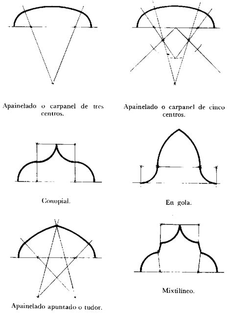 Arte Del Renacimiento