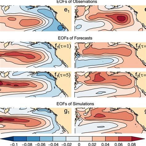The Spatial Structure Of The First Two Eofs Of The Observations Download Scientific Diagram