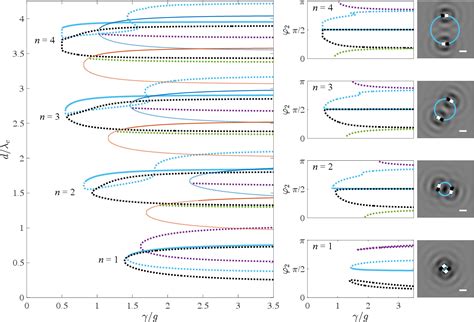Figure 7 From Theoretical Modeling Of Capillary Surfer Interactions On
