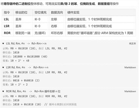 Arm 汇编指令详解（day3）arm Adcs Csdn博客
