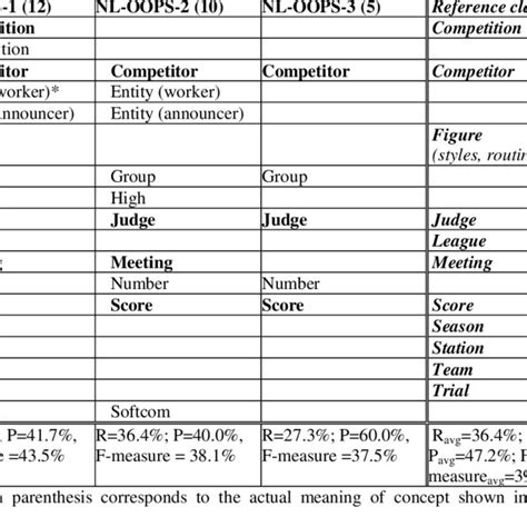The Nl Oops Interface Download Scientific Diagram