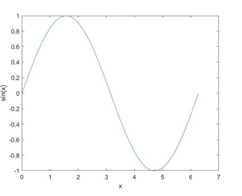 Matlab Hold On Command In Python Askpython