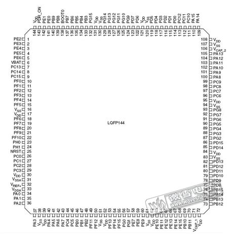Stm32f407zg