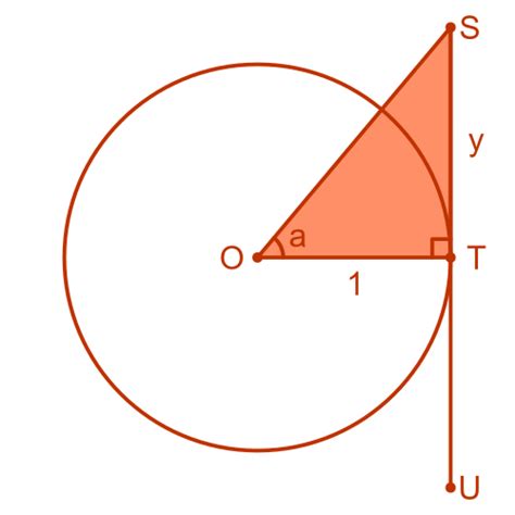 Graphicmaths Why Are The Trig Functions Called Sine Cosine And Tangent