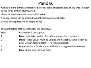 Pandas PPTX Computing Technology Computing
