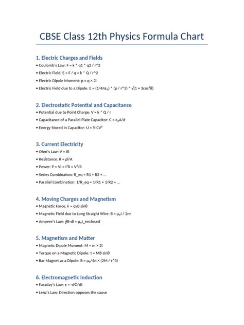 Cbse Class 12 Physics Formula Chart Pdf