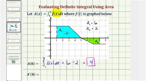 Ex Evaluate A Definite Integral And The Derivative Of An Integral Using A Graph Youtube