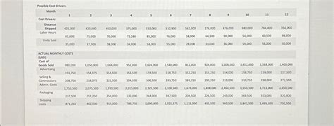 With The Given Data Determine The Break Even Point Chegg