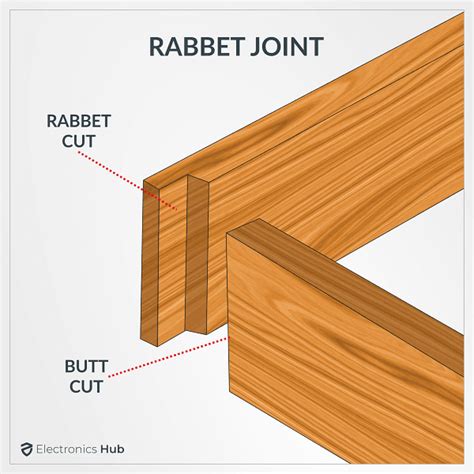 Wood Joints Names