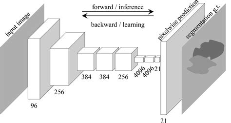 The Application Of Deep Learning For Lymph Node Segmentation A