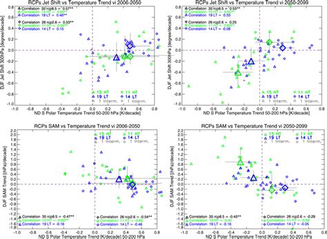 Left Panel As Fig 4 But For The 2006 2050 Period And Rcp2 6 And Rcp8 5 Download Scientific
