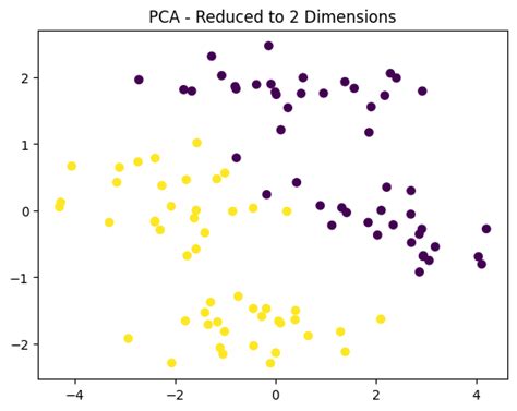 43 Machine Learning Questions And Answers With Python Examples