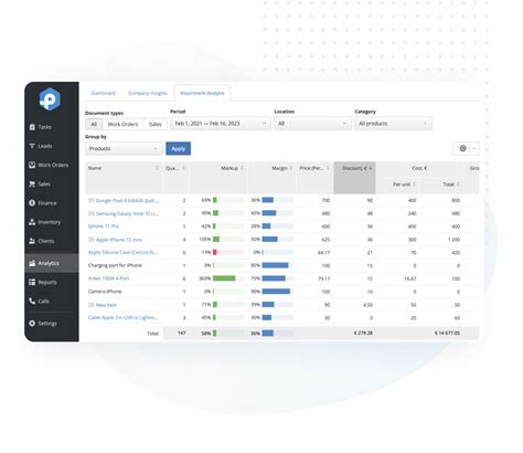 Assortment Analysis At Richard Avitia Blog