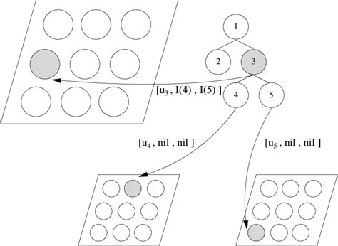 activation for label u 3 of a tree pattern activation is calculated
