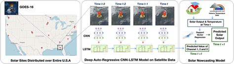 Leveraging Spatiotemporal Information In Meteorological Image Sequences