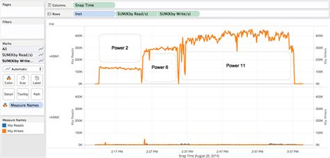 A Closer Look At Asm Rebalance Part Iii Disks Have Been Added And Dropped At The Same Time