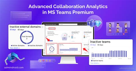 Advanced Collaboration Analytics In Ms Teams Premium
