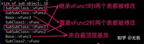 C虚函数表 知乎