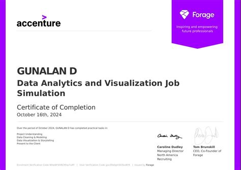 Dataanalytics Datavisualization Accenture Forage Careergrowth Gunalan D