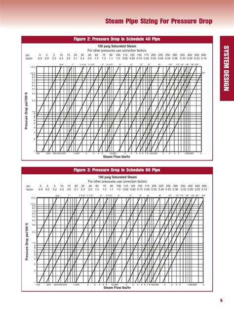 Pages From Design Of Fluid Systems Hook Ups Spirax Sarco 4 Pdf